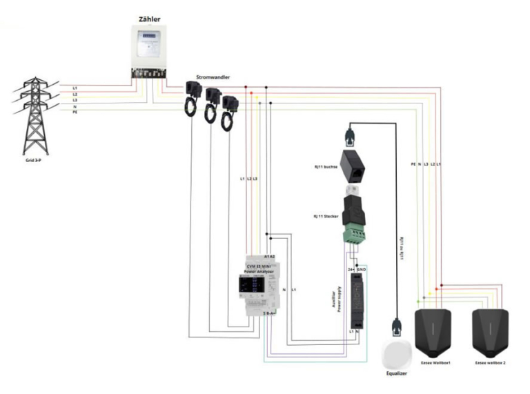 Easee bietet dynamischen Lastausgleich als Equalizer-Kit an - Besserladen.de